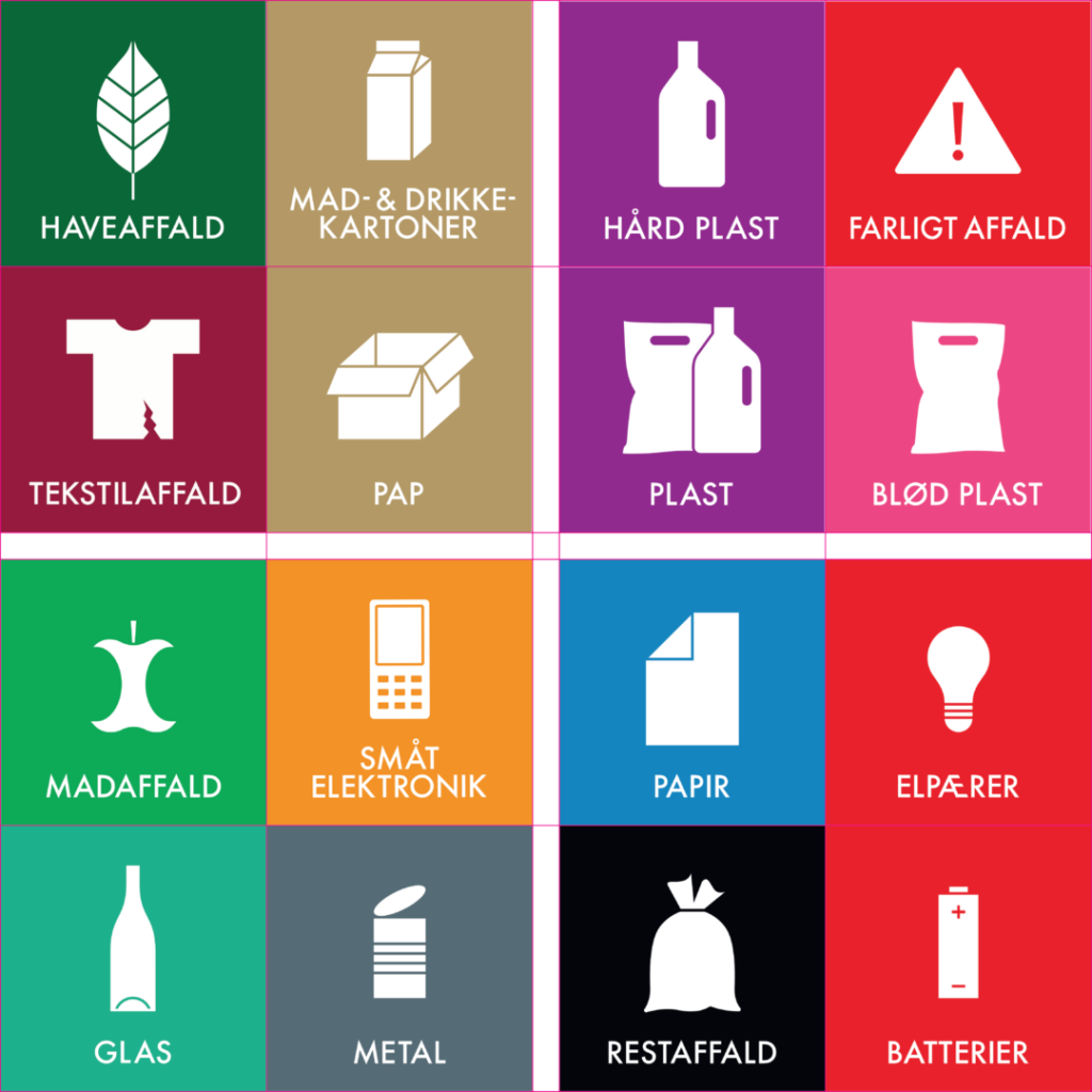 Piktogram ark til affalds sortering – Express Gravering